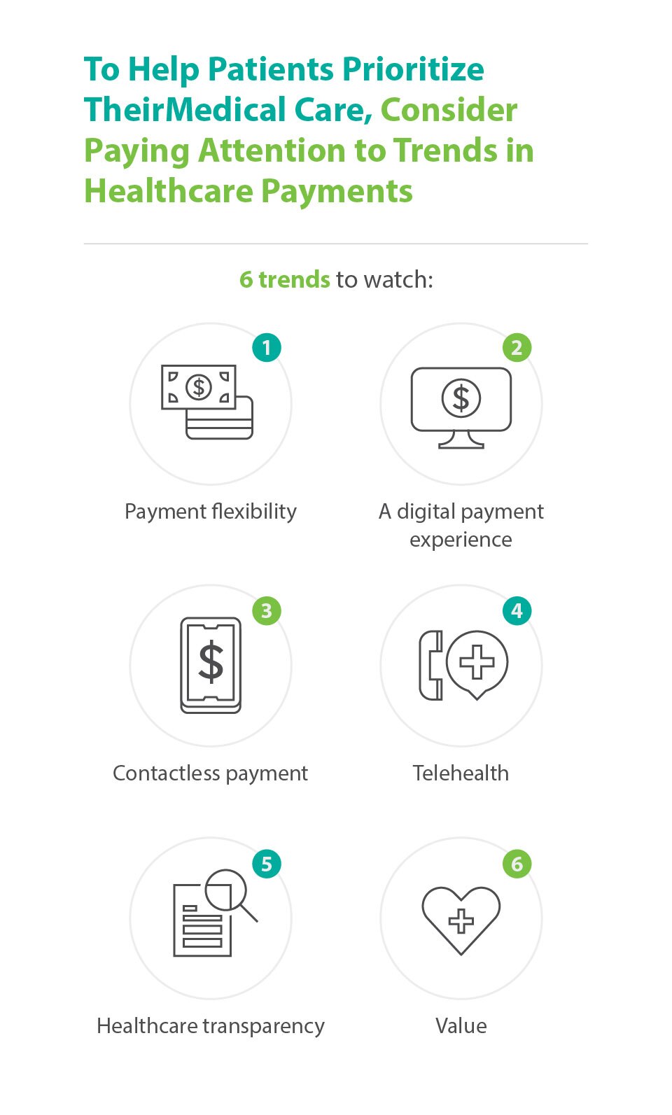 6 Key Trends in Healthcare Payments to Watch - CareCredit