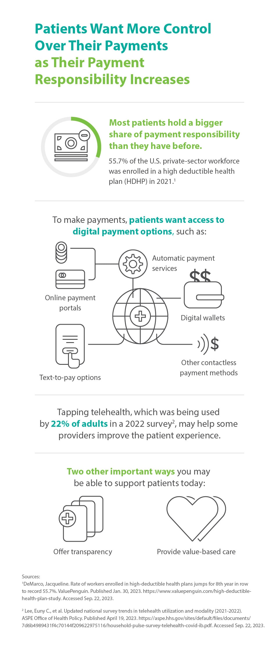 6 Key Trends in Healthcare Payments to Watch - CareCredit